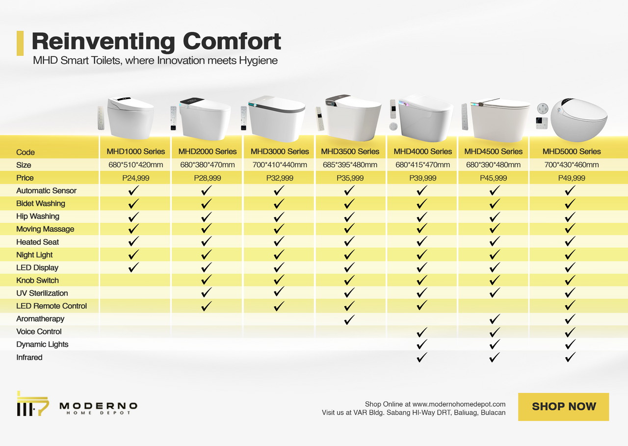 MHD 1000 Series (Smart Toilet) – Moderno Home Depot